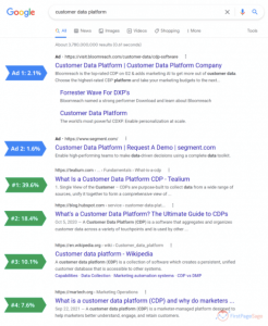 5 Must-Have SEO Analysis Tools by SE Ranking for Beginners - The San ...