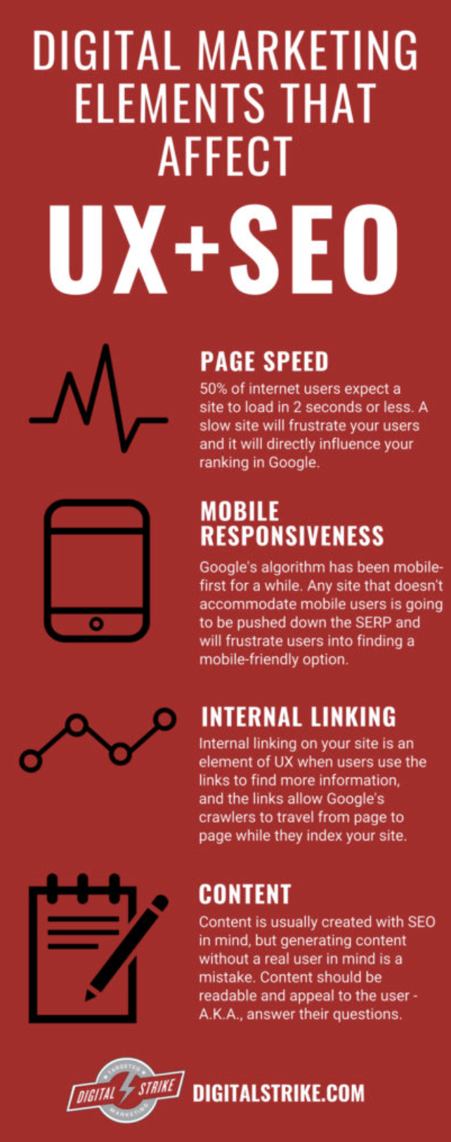 An explanation of how user experience can affect SEO from Actual SEO ...